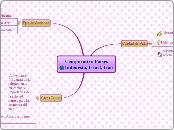 III Paises - Mind Map